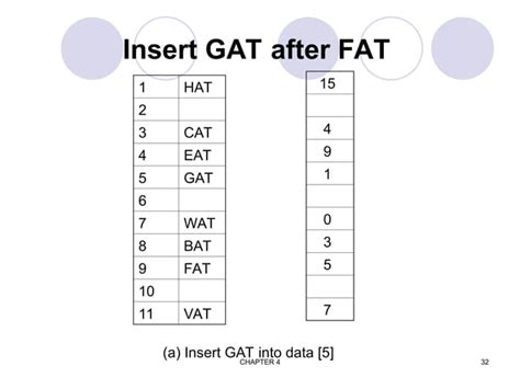 Introduction To Data Structures And Treesppt