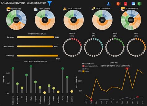 Tableaupublic Tableauanalyst Tableaudeveloper Dataanalytics Dataanalyst Tableausoftware