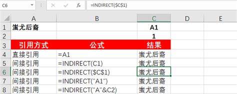 Excel 函数 Indirect 使用详解indirect函数的参数 Csdn博客 Excel 函数 Indirect 使用详解indirect函数的参数 Csdn博客