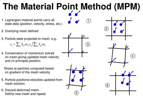 ppt the generalized interpolation material point method powerpoint