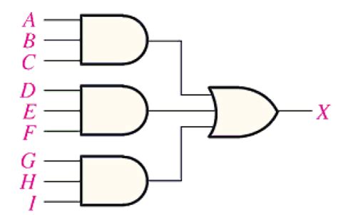 Solved 1 Write A Program In VHDL For The Expression Y AB C Chegg Com