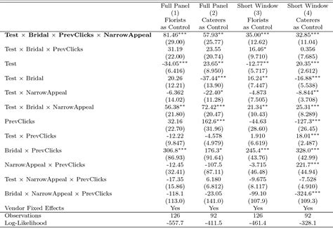 Table 4 from How Does Popularity Information Affect Choices? a Field ...