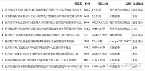 Python数分实战——粽子销量情况数据分析及可视化（含数据源） 知乎