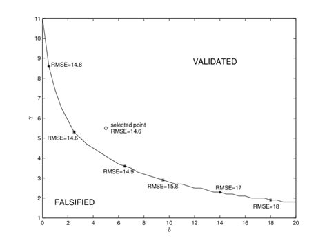 example 1 validation curve for predictor nsmg1 1 download