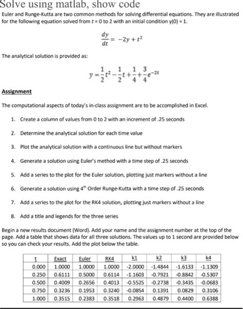 Solved Solve Using Matlab Show Code Euler And Runge Kutta
