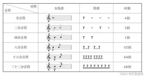 fpga实现蜂鸣器音乐播放：简谱转频及状态机控制 csdn博客