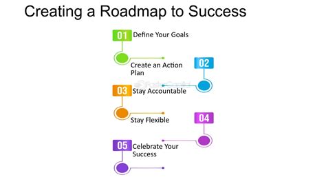 Action Road Map