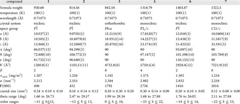 crystallographic data and data collection parameters for 1−7 download