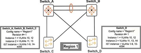 How Does This Affect The MSTP Topology Exam4Training