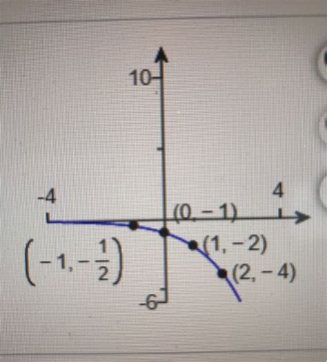 Solved 1 Determine The Exponential Function Whose Graph Is