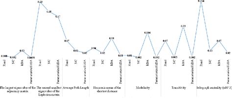 Figure 1 From A Multi Objective Degree Based Network Anonymization Approach Semantic Scholar