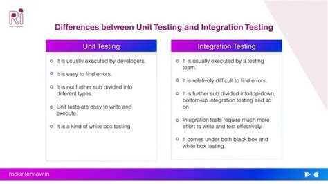 Unit Testing Vs Integration Testing Ppt