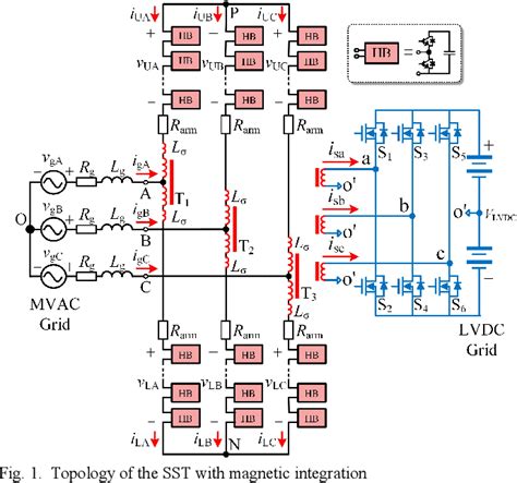 Figure 1 From Modeling And Control Of The Modular Multilevel Converter Mmc Based Solid State