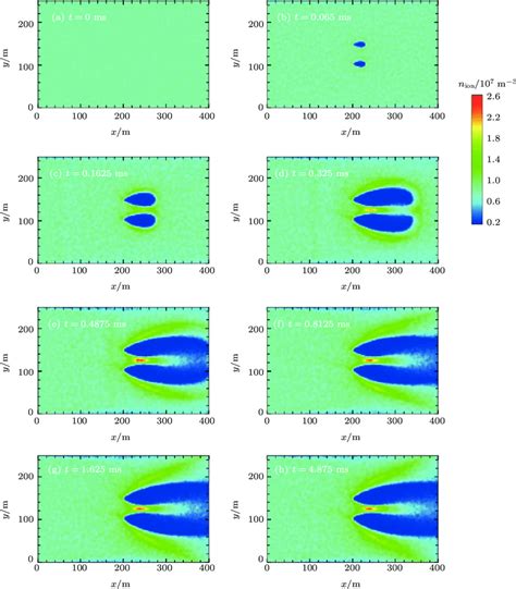 Color Online Ion Number Density Distribution With Run Time
