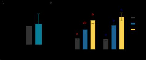 A Spatial And B Temporal Distribution Of Microplastic Abundance In Download Scientific