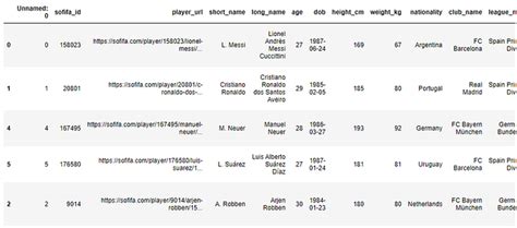 30 Very Useful Pandas Functions For Everyday Data Analysis Tasks Regenerative
