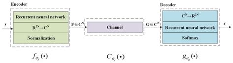 Photonics Special Issue Novel Advances In Optical Communications