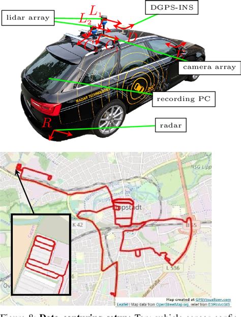 Figure 8 From Warping Of Radar Data Into Camera Image For Cross Modal Supervision In Automotive