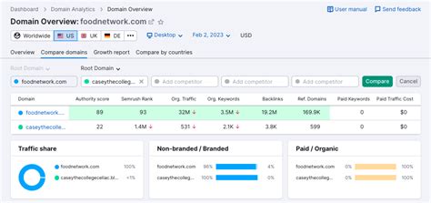 What Is Semrush Domain Authority Score And How It Works
