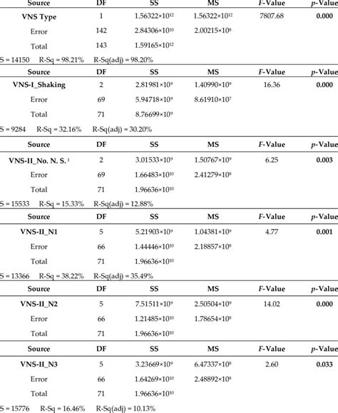 one way anova average total traveling distance versus different