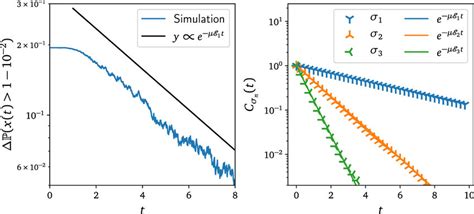 left plot of }1 1{0} { 2} right Δp x t 1−10−2 defined as the