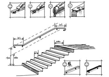Mise en conformité des ERP les escaliers