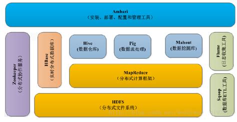 hadoop生态系统图