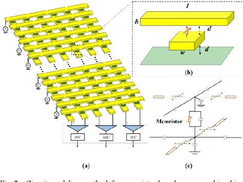 Figure 1 From Recent Progress On Signal Integrity Modeling Of Neuromorphic Chips By The Peec