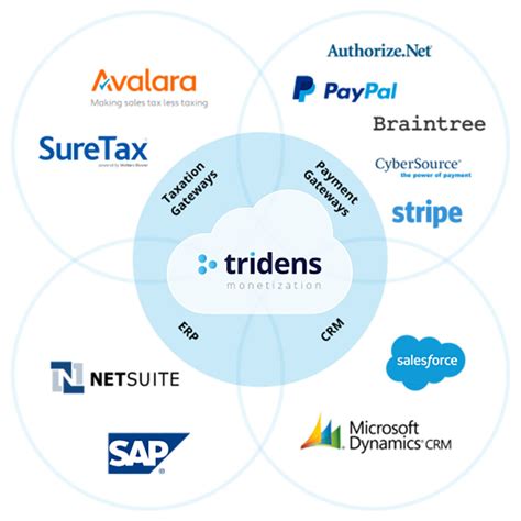 Telecom Billing Software In The Modern 5g Era