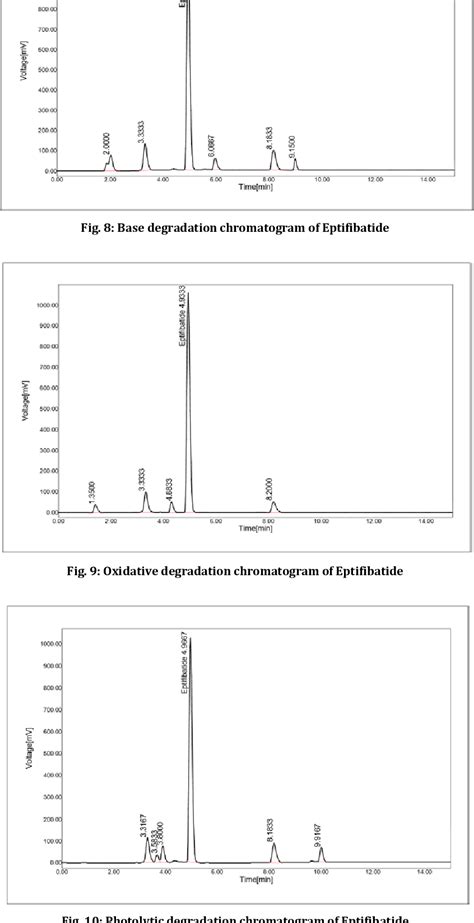 Figure 8 From A New High Performance Liquid Chromatography Method For The Separation And