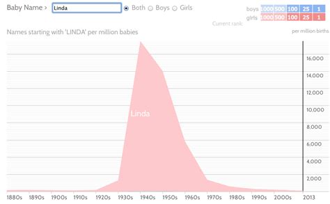 Research Benefits Of Feminism Statistical Modeling Causal Inference And Social Science