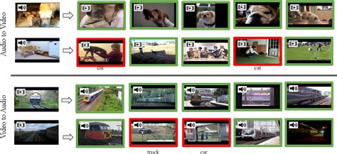 Figure 1 From Discriminative Semantic Transitive Consistency For Cross