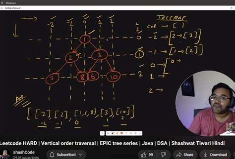 Samarth Bansal On Linkedin Code Java Binarytree Bst Dsa Datastructure Programming