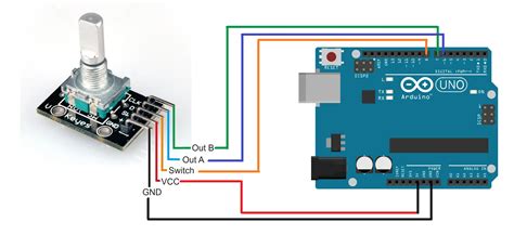 Librería Encoder Arduino Para Principiantes Concentra
