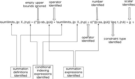 A Simple Constraint Having Its Components Partially Decomposed And