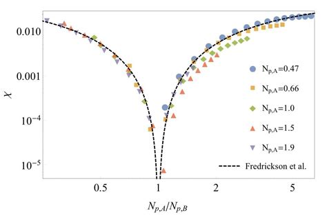 Polymer Phase Behavior Milner Research Group