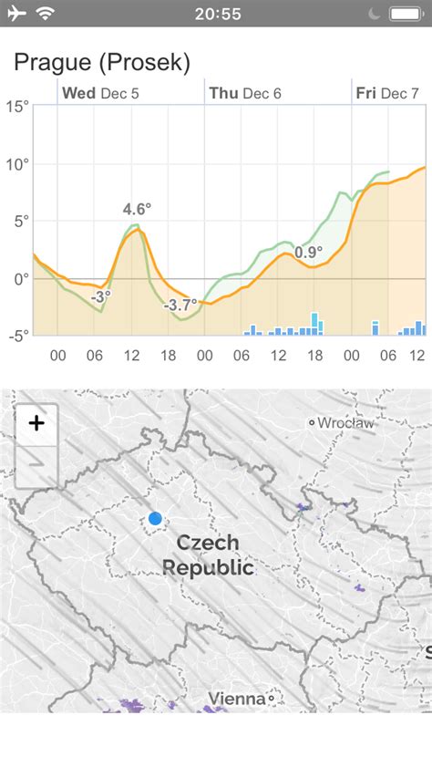 weatherian multi platform multi model meteogram app · open meteo open meteo · discussion 301