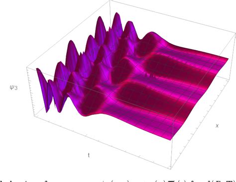 Figure 1 From Evolution Of Gravitational Waves In Non Minimal Coupling Between Geometry And