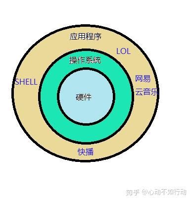 Linux Shell编程及自动化运维实现 第 章 变量 知乎