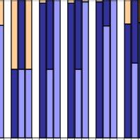 Pairwise Comparison Of Algorithms Download Scientific Diagram