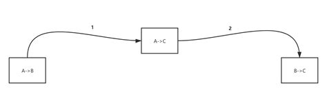 算法与程序设计递归算法理解——汉诺塔汉诺塔模型 Csdn博客 算法与程序设计递归算法理解——汉诺塔汉诺塔模型 Csdn博客