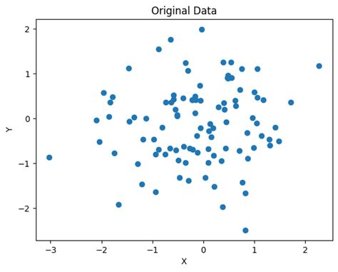 Mastering Principal Component Analysis With Geometric Intuition A Step By Step Guide To