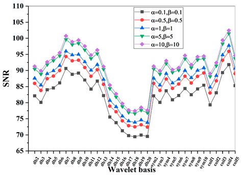 Research On Improved Wavelet Threshold Denoising Method For Non Contact Force And Magnetic Signals