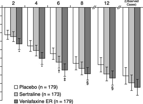 P Value Are Based On Pairwise Comparisons From Analysis Of Covariance Download Scientific