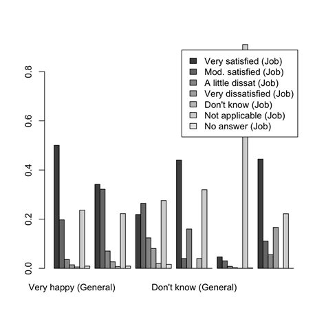 Chapter 5 Visualizing Multivariate Data Statistical Methods For Data