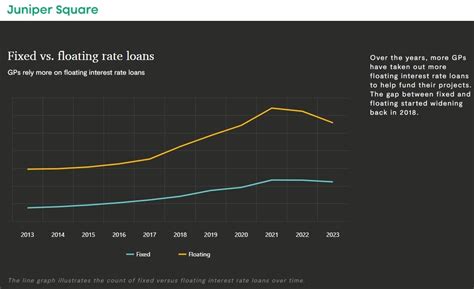Fixed Vs Floating Rate Loans Actions Have Consequences