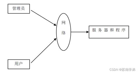 独有源码 java jsp图片分类管理系统hp 从不会做毕业设计到成功完成的过程与方法 前台页面实现图片分类功能 CSDN博客