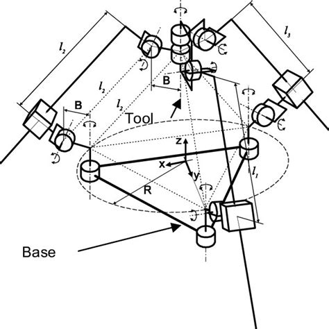 pdf acceleration of parallel robot trajectory generation in fpga