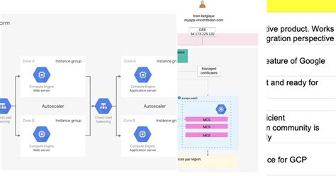 List Gcp Data Engineering Curated By Jasondaniel Medium