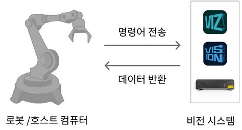 tcp 명령어 설명